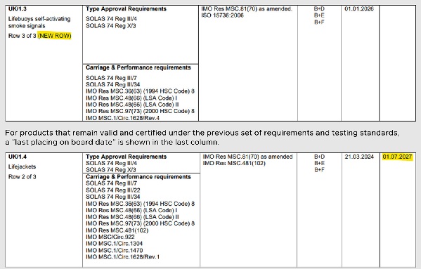 UK Marine Equipment Regulations 2025 take effect with updated MSN 1874 ...
